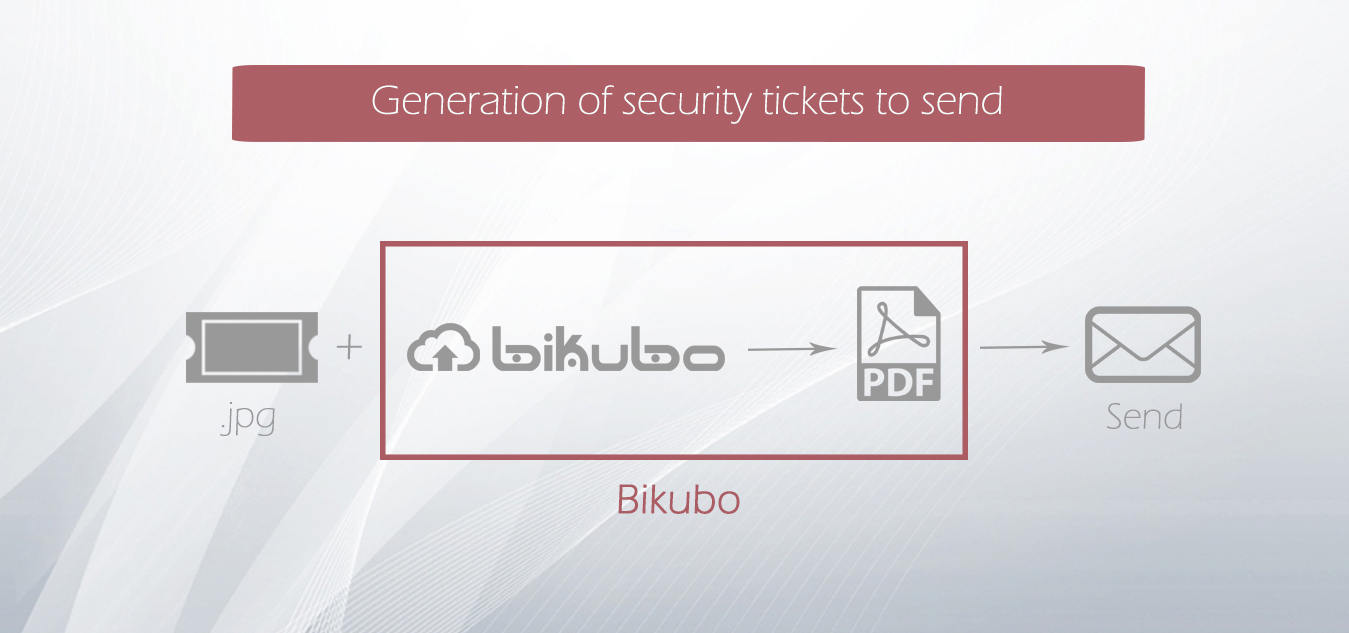 Send your electronic tickets by email or sms with QR/barcode | bikubo